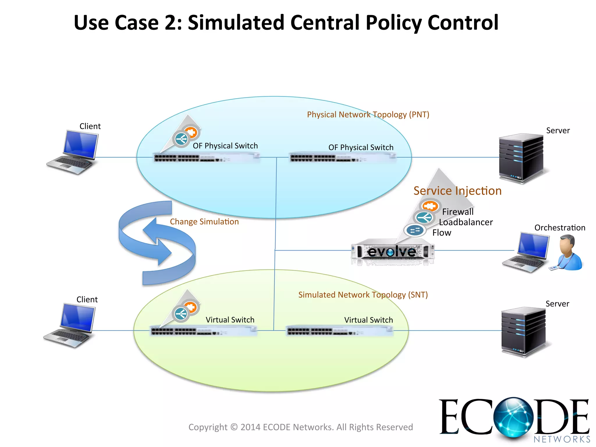 SDN use cases_2014 | PPT