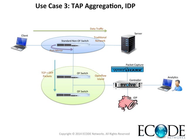 SDN use cases_2014 | PPT
