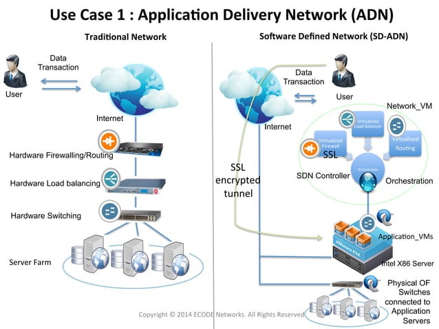 SDN use cases_2014 | PPT