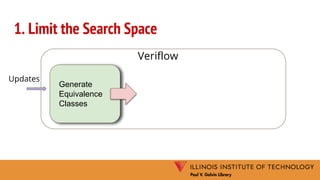 VeriFlow Presentation | PDF