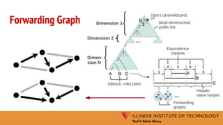 VeriFlow Presentation | PDF