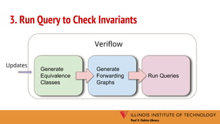 VeriFlow Presentation | PDF