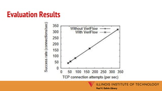 VeriFlow Presentation | PDF