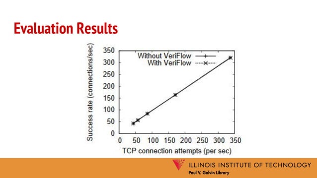 VeriFlow Presentation | PDF | Computer Networking | Computing