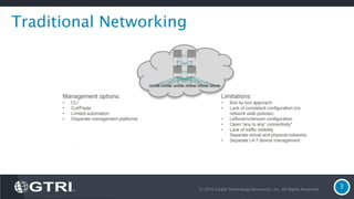 Support Software Defined Networking with Dynamic Network Architecture | PDF