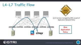 Support Software Defined Networking with Dynamic Network Architecture | PDF