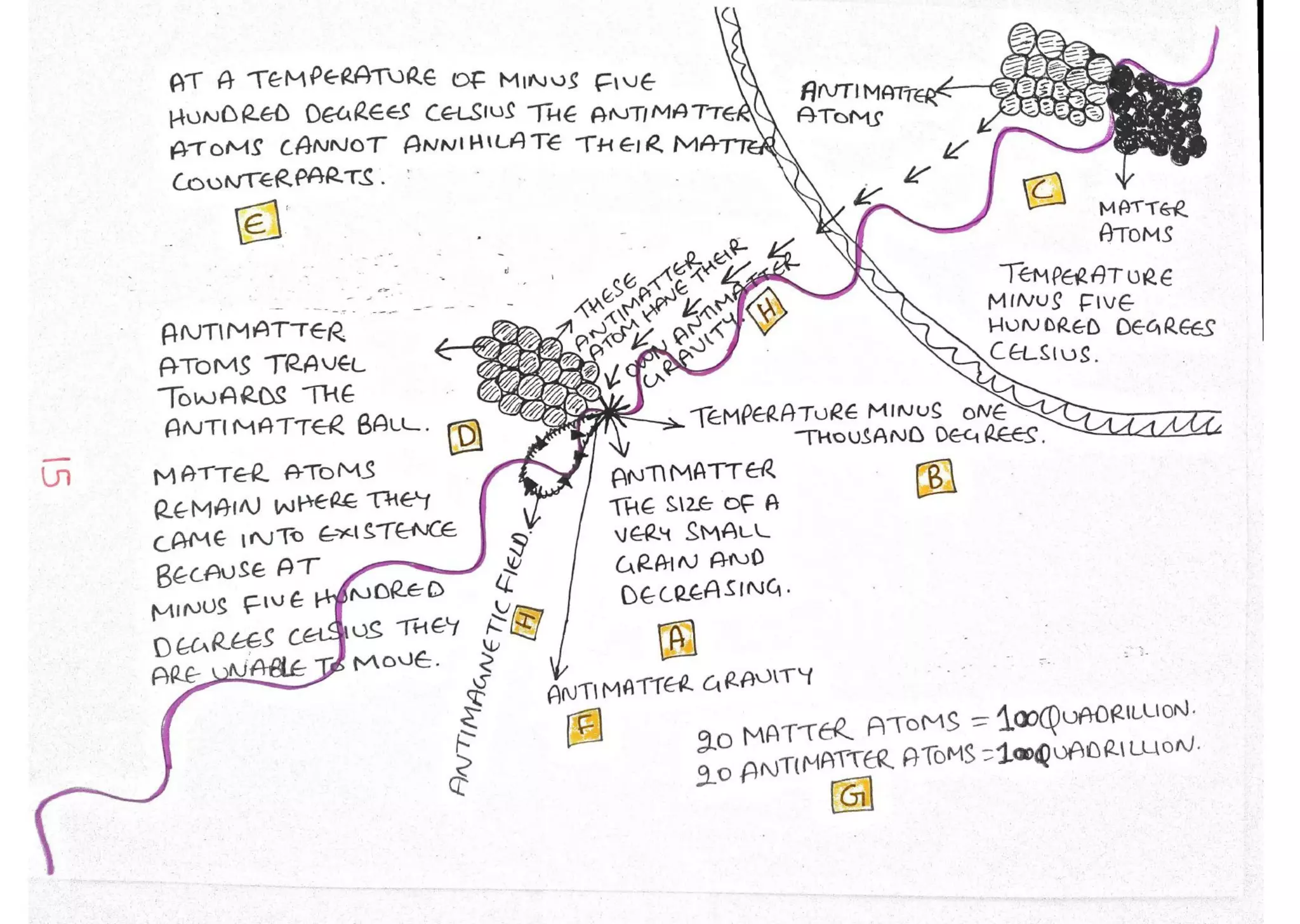 Please view the exact process of creation of our universe | PDF