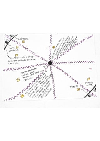 Please view the exact process of creation of our universe | PDF