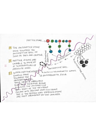 Please view the exact process of creation of our universe | PDF