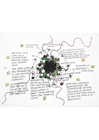 Please view the exact process of creation of our universe | PDF