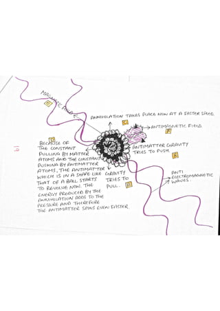 Please view the exact process of creation of our universe | PDF