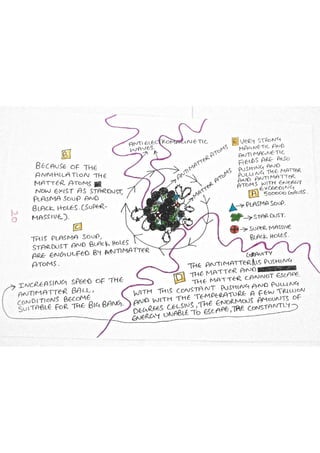 Please view the exact process of creation of our universe | PDF