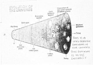 Please view the exact process of creation of our universe | PDF