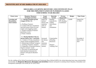 SDO-ISABELA-LEARNING-RECOVERY-PLAN (1).pdf