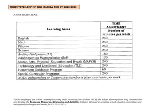 SDO-ISABELA-LEARNING-RECOVERY-PLAN (1).pdf