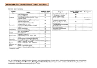SDO-ISABELA-LEARNING-RECOVERY-PLAN (1).pdf