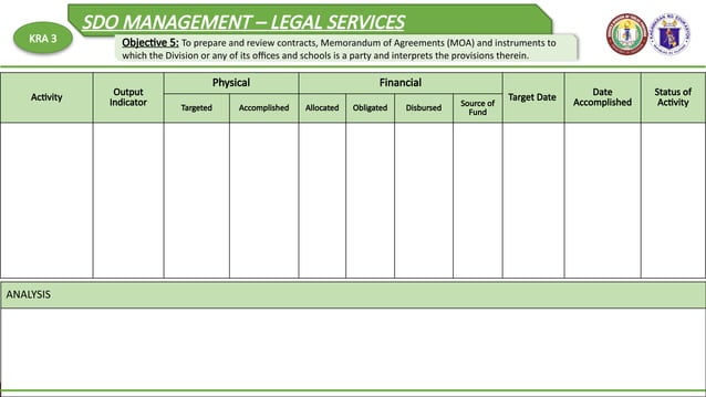 SDO-TARLAC-PROVINCE-PIR-TEMPLATE version 3.pptx
