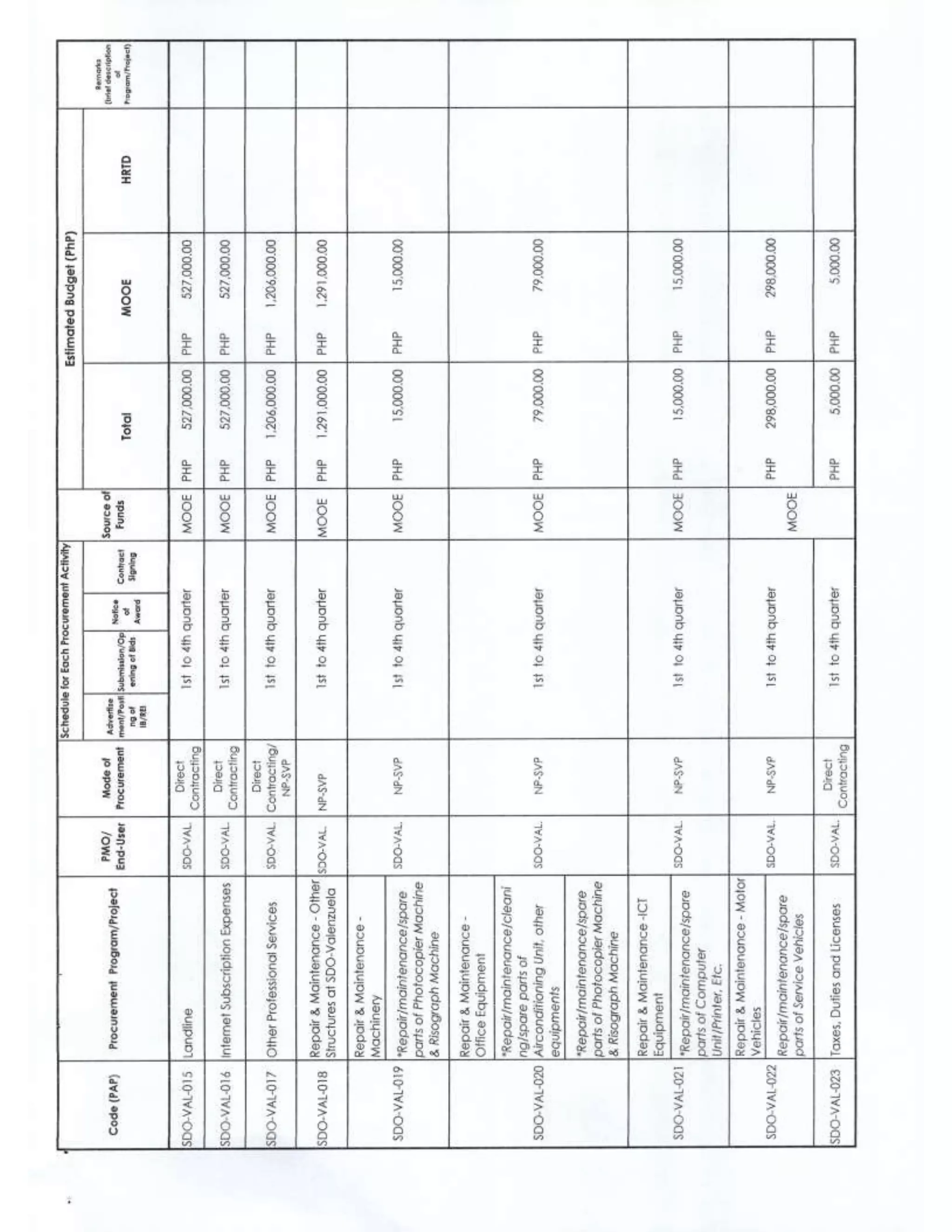 SDO-Valenzuela-Indicative-APP-FY2023.docx