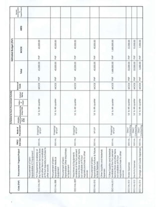 SDO-Valenzuela-Indicative-APP-FY2023.docx
