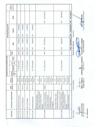 SDO-Valenzuela-Indicative-APP-FY2023.docx
