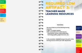 SDO1PANGASINAN-LDM2-CEREZO-FERDINAND-M..pptx | Educational Assessment ...