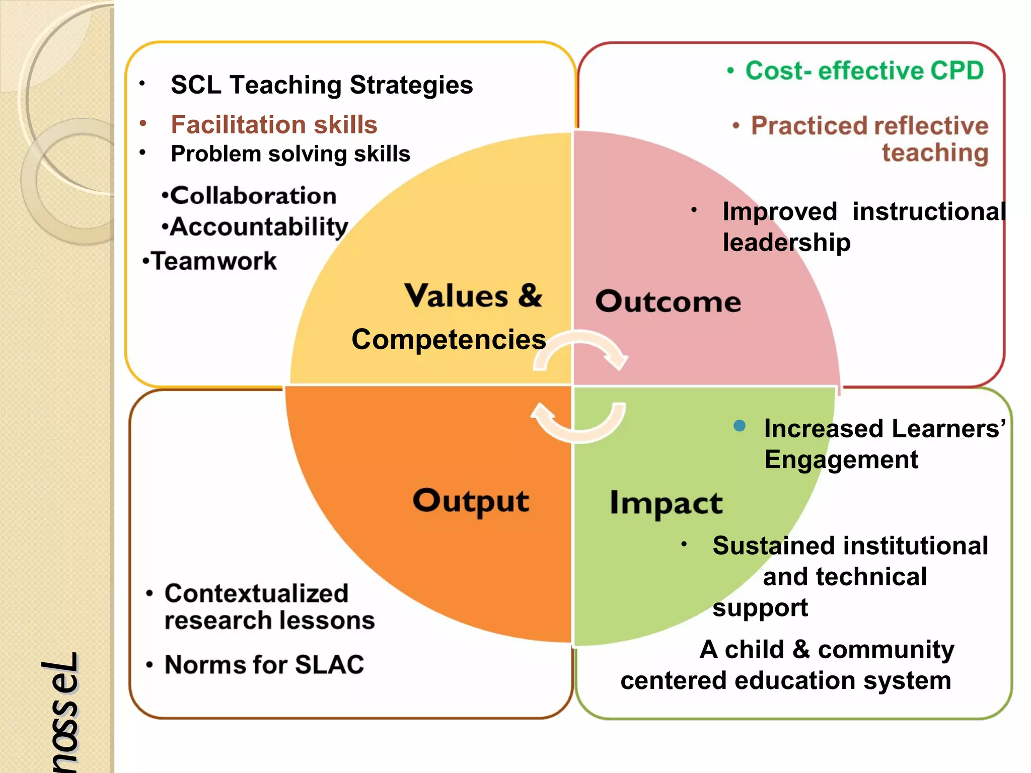 DepEd Sdo Albay Lesson Study Journey | PPT
