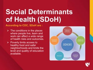 SDoH-presentation-JP-AR.pptx