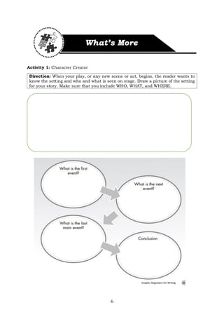 Sdo navotas creative_writing_q2_m3_elements of drama (one - act play ...