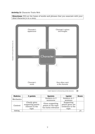 Sdo navotas creative_writing_q2_m3_elements of drama (one - act play ...