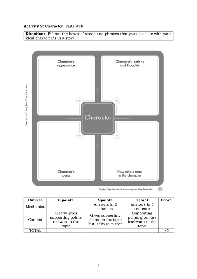 Sdo navotas creative_writing_q2_m3_elements of drama (one - act play).fv(26) | PDF | Educational ...