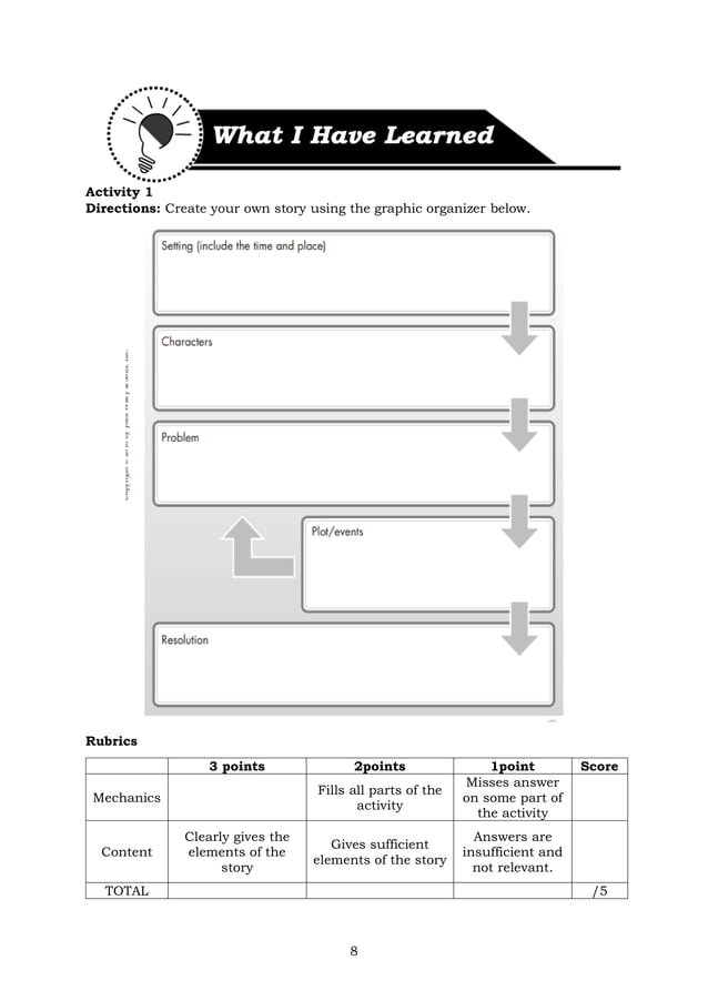 Sdo navotas creative_writing_q2_m3_elements of drama (one - act play).fv(26) | PDF | Educational ...