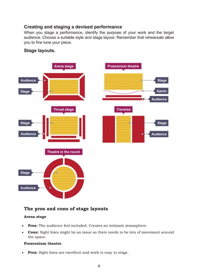 Sdo navotas creative_writing_q2_m4_explore different staging modalities ...