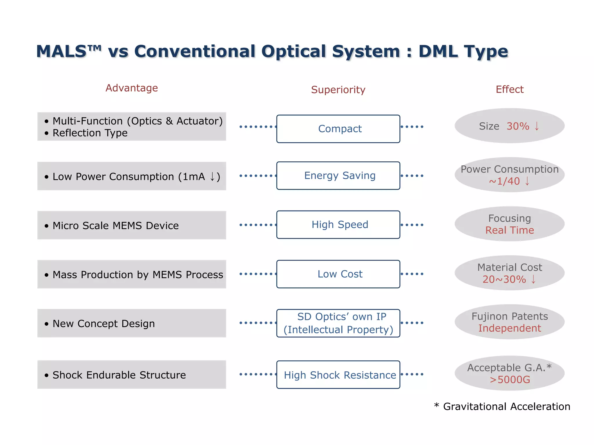 Sd optics introduction | PPT