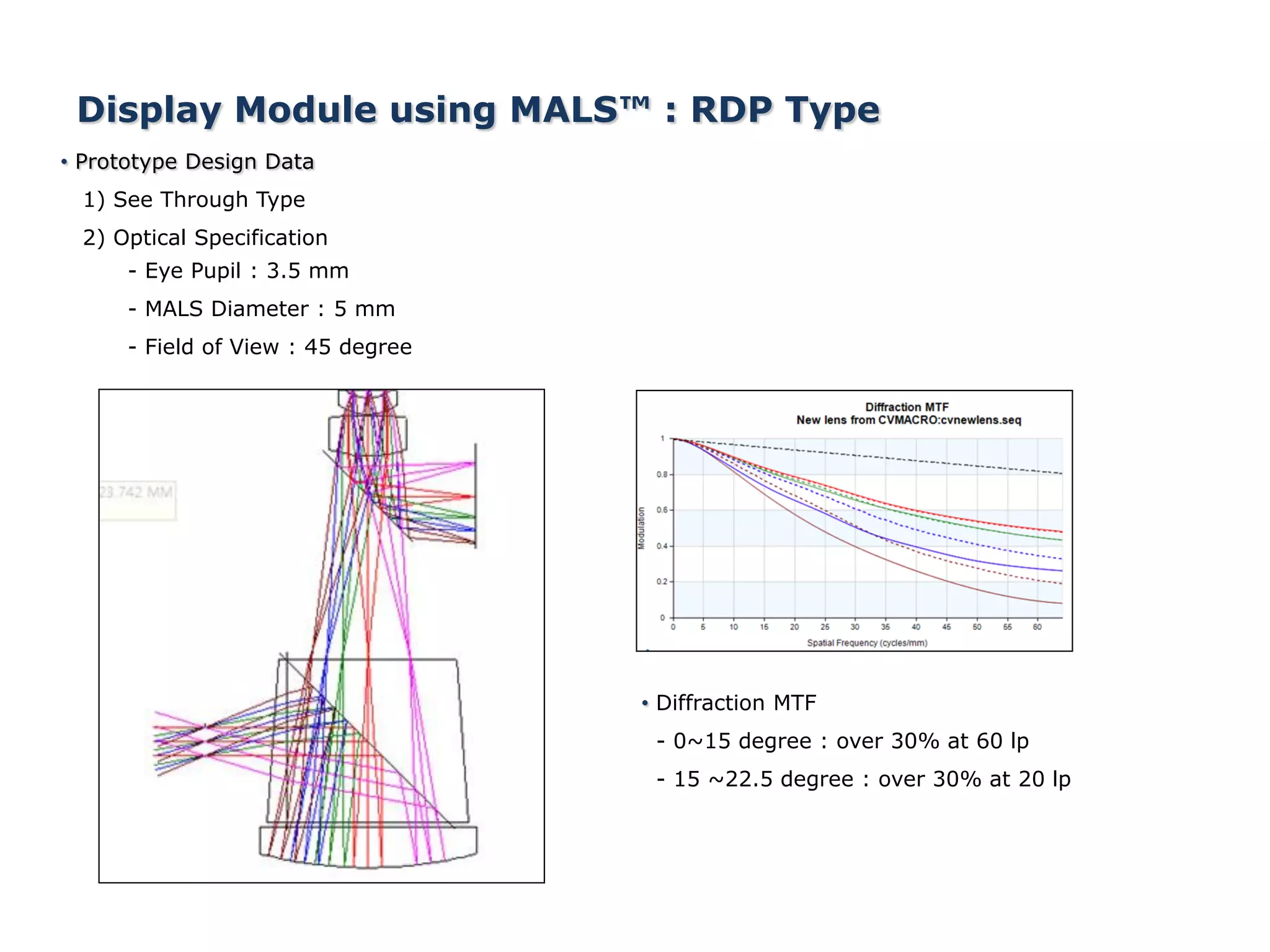 Sd optics introduction | PPT