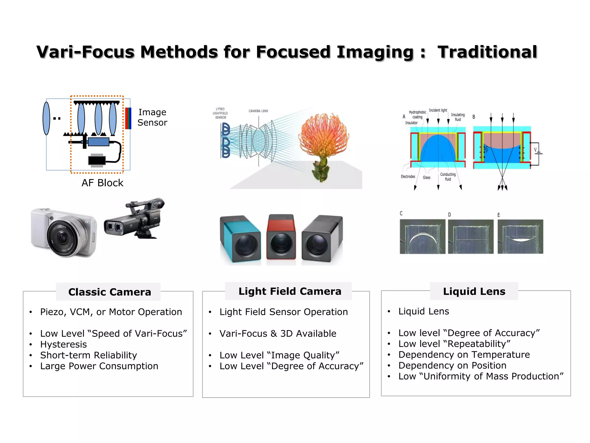 Sd optics introduction | PPT