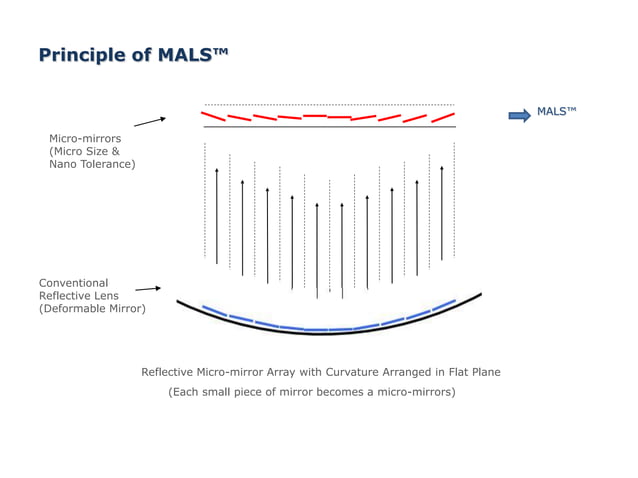 Sd optics introduction | PPT