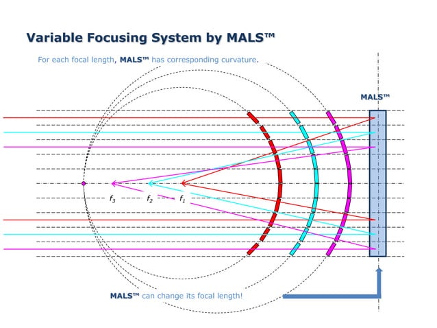 Sd optics introduction | PPT
