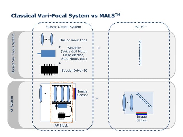 Sd optics introduction | PPT