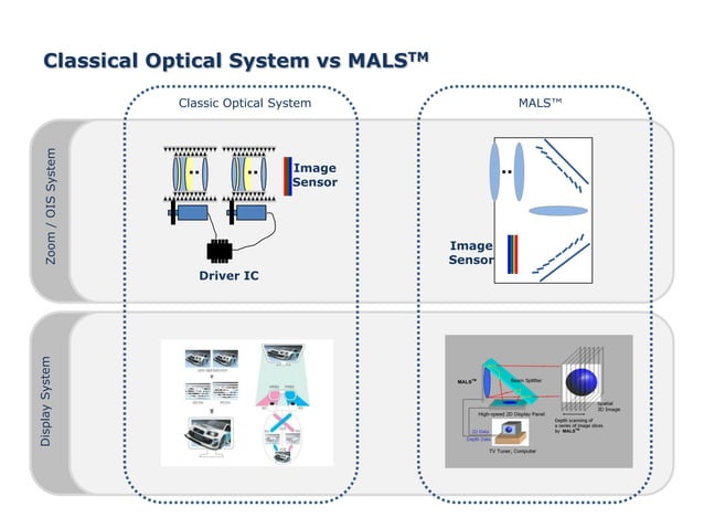 Sd optics introduction | PPT
