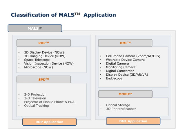 Sd optics introduction | PPT