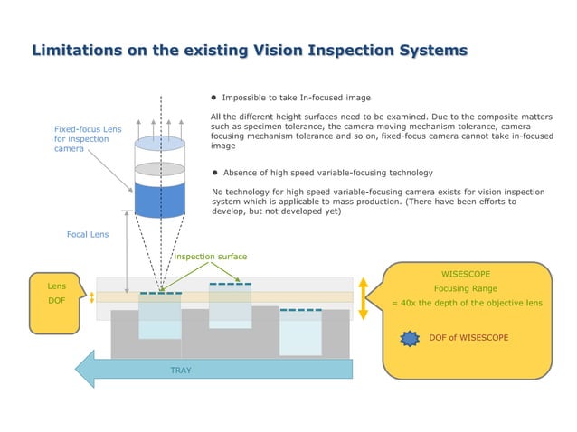 Sd optics introduction | PPT