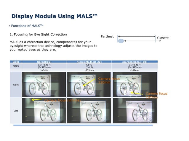 Sd optics introduction | PPT