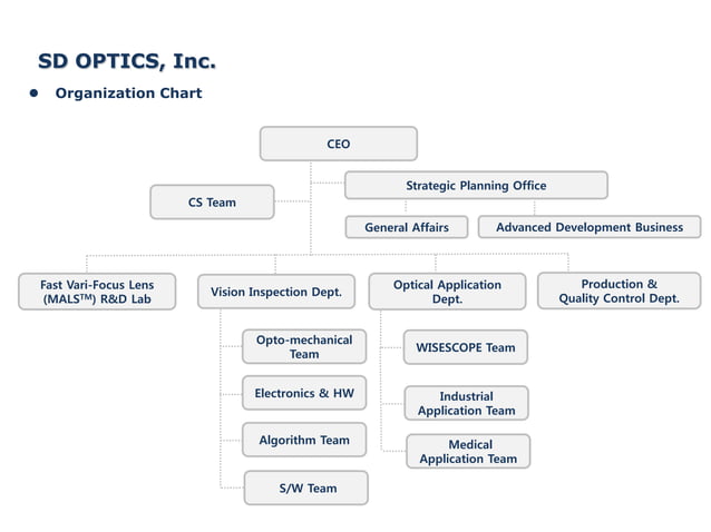 Sd optics introduction | PPT