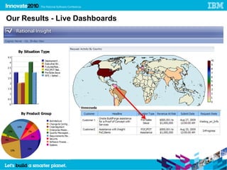 Best Practices and Lessons Learned on Our IBM Rational Insight ...