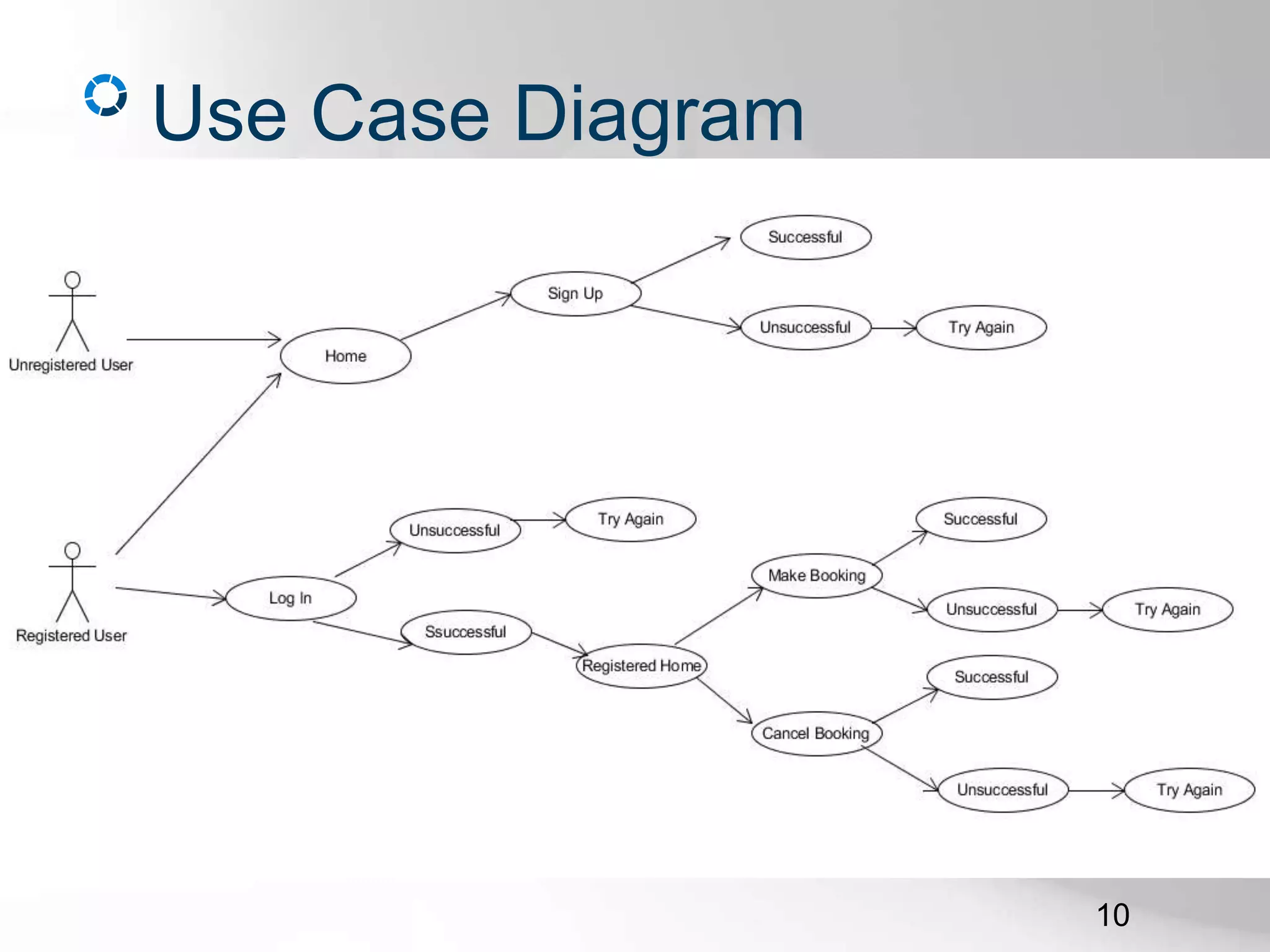 An Online Car Parking System (Features & Diagrams Only) | PPTX