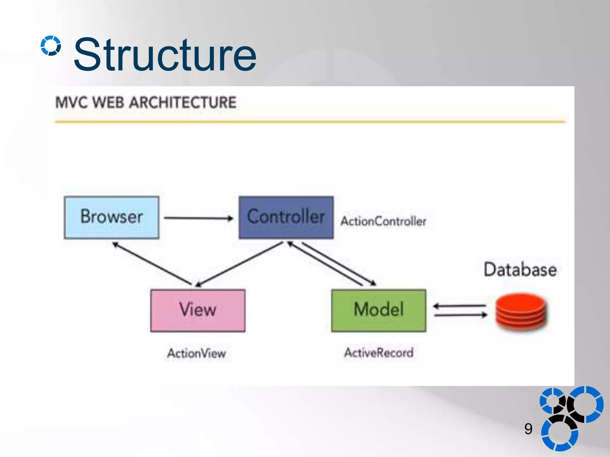 An Online Car Parking System (Features & Diagrams Only) | PPTX
