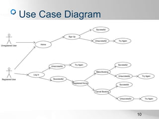 An Online Car Parking System (Features & Diagrams Only) | PPTX