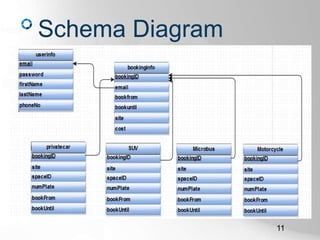 An Online Car Parking System (Features & Diagrams Only) | PPTX