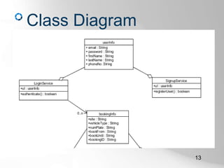 An Online Car Parking System (Features & Diagrams Only) | PPTX