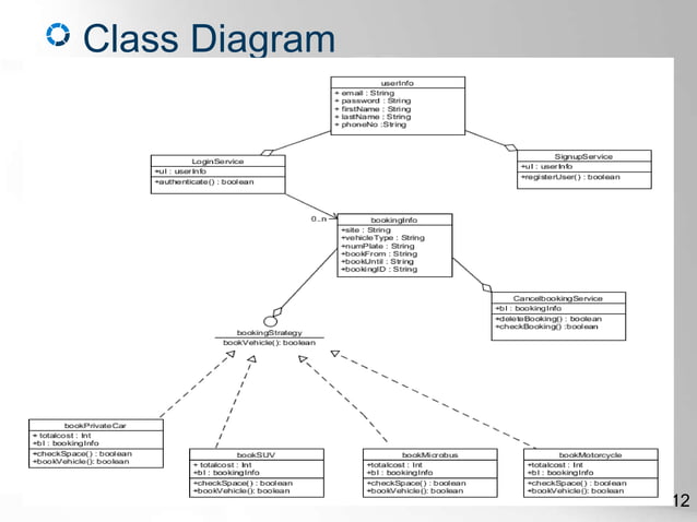 An Online Car Parking System (Features & Diagrams Only)